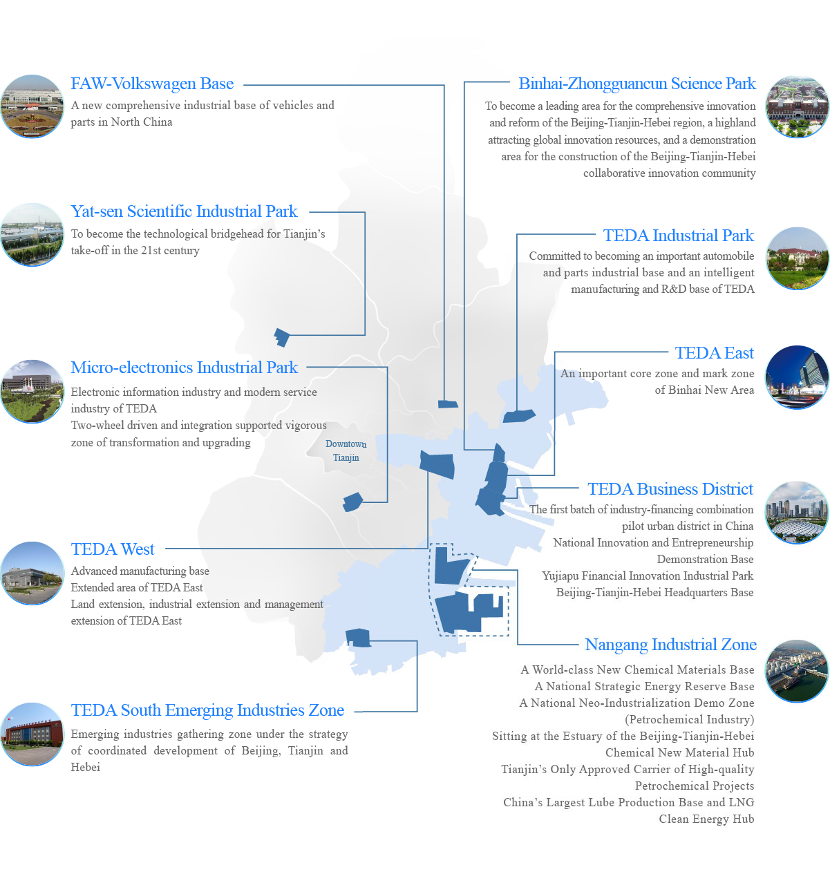 Tianjin Economic Technological Development Area